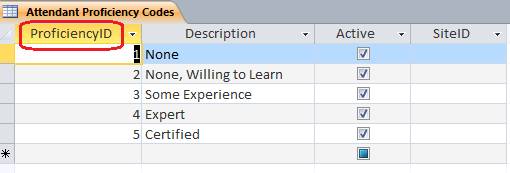 NetCIL Client User Guide